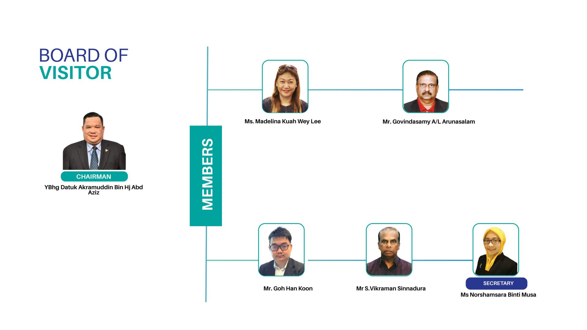 Board of Visitors – Putra Hospital Melaka